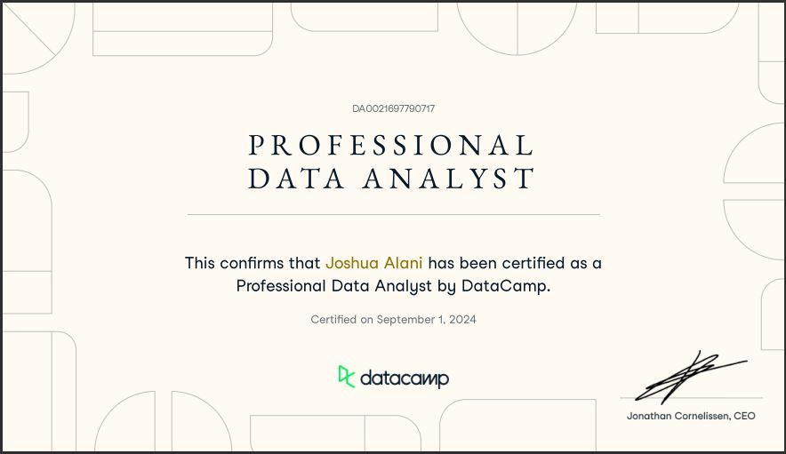 Alani Joshua on LinkedIn: #data #dataanalytics #excel #sql #powerbi #python Alani Joshua on LinkedIn: #data #dataanalytics #excel #sql #powerbi #python