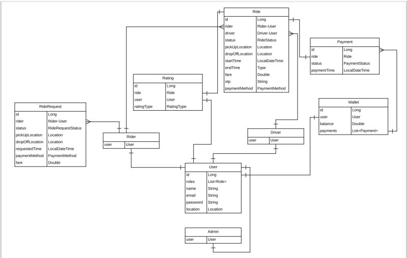 #java #springboot #postgis #backenddevelopment #geolocation… | Pratik ... #java #springboot #postgis #backenddevelopment #geolocation… | Pratik ...