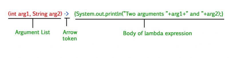 Pankaj Wadhwani on LinkedIn: 🚀 30 Days of Tech: Day 6 - Lambda ... Pankaj Wadhwani on LinkedIn: 🚀 30 Days of Tech: Day 6 - Lambda ...