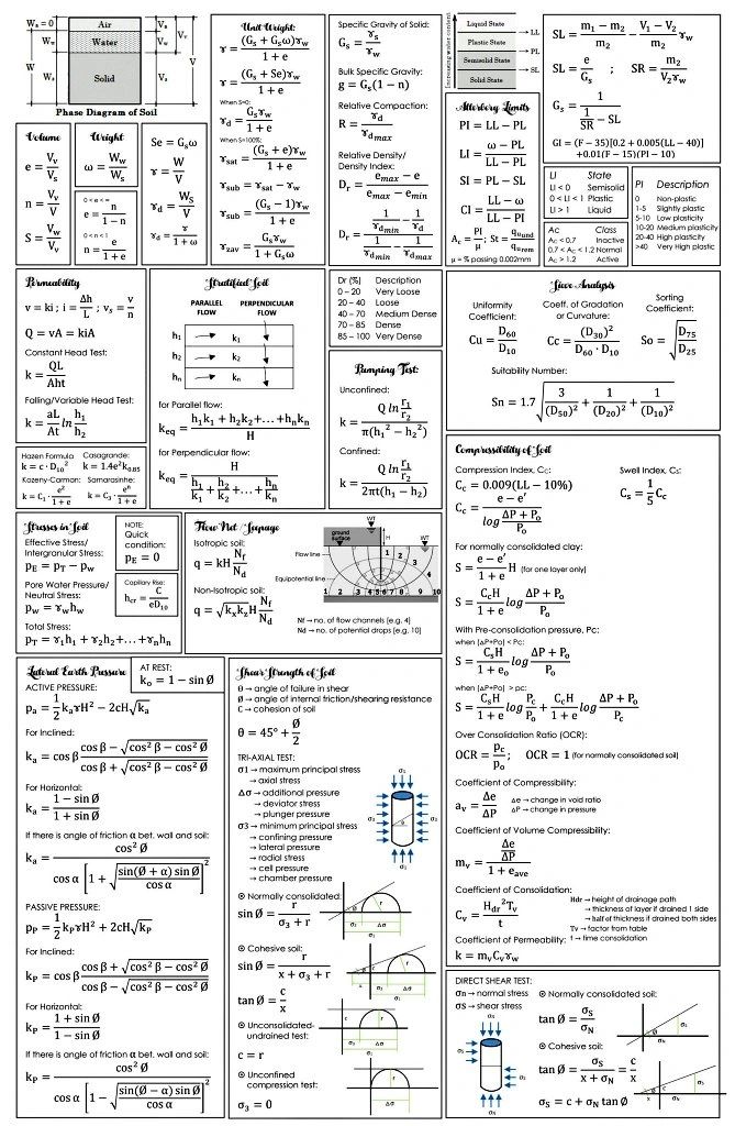 Engineering Infinity on LinkedIn: Geotechnical Engineering Useful ... Engineering Infinity on LinkedIn: Geotechnical Engineering Useful ...