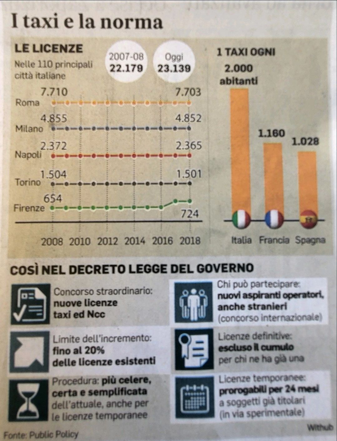 Luca Di Nallo on LinkedIn: I taxi e.la norma Luca Di Nallo on LinkedIn: I taxi e.la norma