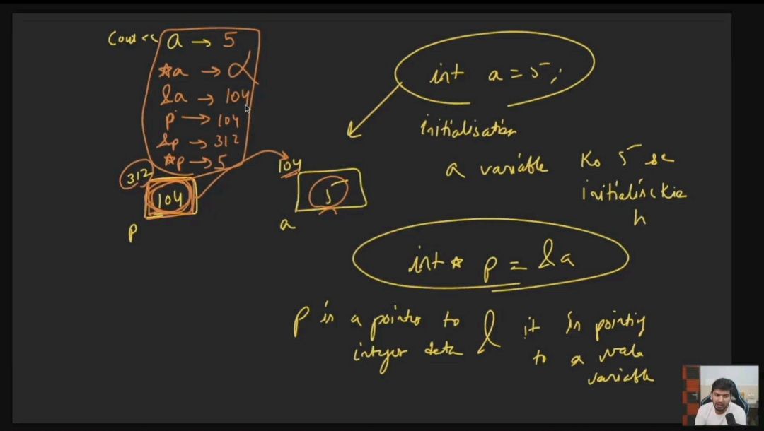 Raghav Baghla on LinkedIn: #learningjourney #dsa #cpp #coding # ... Raghav Baghla on LinkedIn: #learningjourney #dsa #cpp #coding # ...