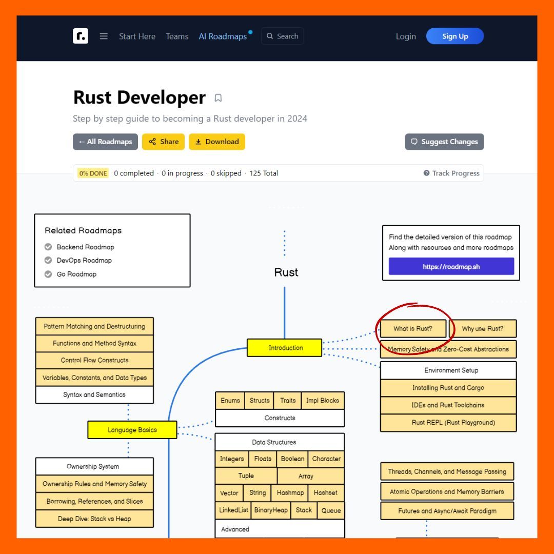 #rust #programming #software #coding | Francesco Ciulla #rust #programming #software #coding | Francesco Ciulla