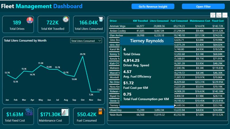 Sahil Mallick on LinkedIn: #dataanalytics #datavisualization #powerbi # ... Sahil Mallick on LinkedIn: #dataanalytics #datavisualization #powerbi # ...