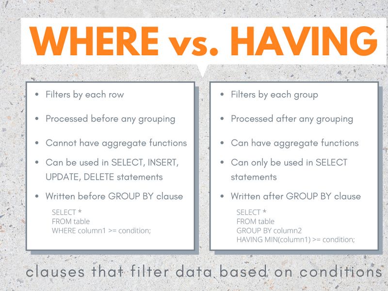 #sqltips #wherevshaving #dataanalytics #sqllearning #beginnersql ... #sqltips #wherevshaving #dataanalytics #sqllearning #beginnersql ...