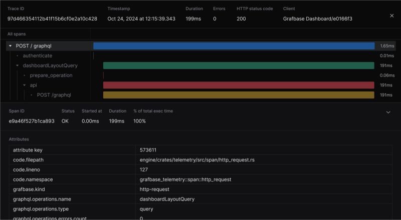Grafbase on LinkedIn: Debug and troubleshoot your GraphQL API with ease ... Grafbase on LinkedIn: Debug and troubleshoot your GraphQL API with ease ...