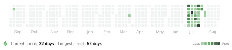 Abhinav Aditya on LinkedIn: #30daysofcodechallenge ... Abhinav Aditya on LinkedIn: #30daysofcodechallenge ...