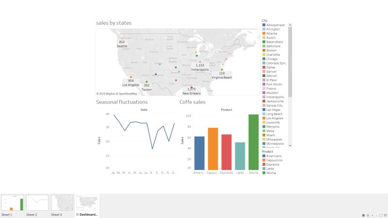 Akash Kumar on LinkedIn: #tabelue #python #sql #data Akash Kumar on LinkedIn: #tabelue #python #sql #data