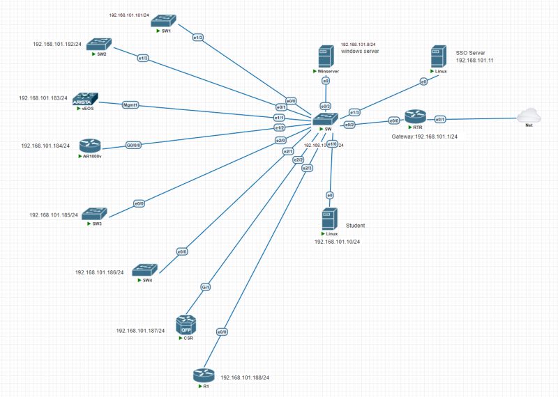 Erdeniz Ünvan on LinkedIn: #python #networkautomation #netmiko # ... Erdeniz Ünvan on LinkedIn: #python #networkautomation #netmiko # ...