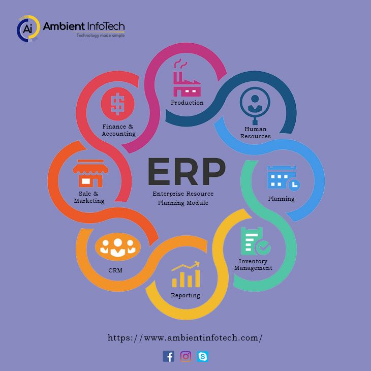 Ambient Infotech Support on LinkedIn: #enterpriseresourceplanningmodule ... Ambient Infotech Support on LinkedIn: #enterpriseresourceplanningmodule ...