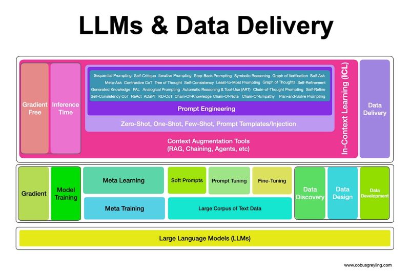 Negin Zariei on LinkedIn: #datastrategy #contextualdata #aiinnovation # ... Negin Zariei on LinkedIn: #datastrategy #contextualdata #aiinnovation # ...