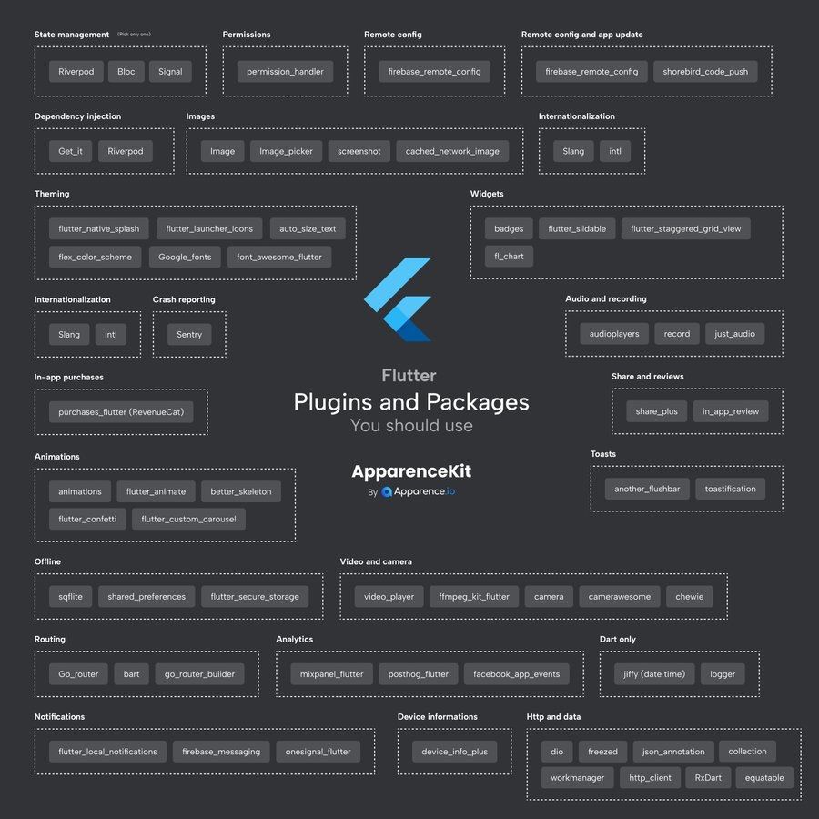 SYED REHAN on LinkedIn: #flutter #flutterdeveloper #flutterdev # ... SYED REHAN on LinkedIn: #flutter #flutterdeveloper #flutterdev # ...