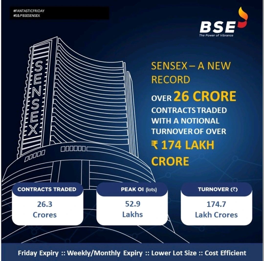 Deepak Chaudhary on LinkedIn: #sensex #options Deepak Chaudhary on LinkedIn: #sensex #options