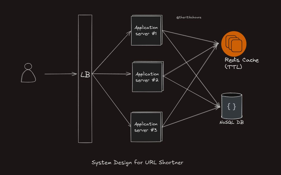 Ritik Chourasiya on LinkedIn: #nextjs #expressjs #nodejs #nextjs # ... Ritik Chourasiya on LinkedIn: #nextjs #expressjs #nodejs #nextjs # ...