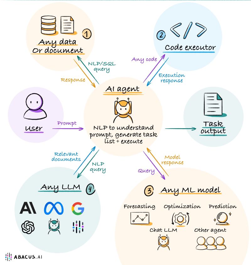 Kumail Haider on LinkedIn: #ai #artificialintelligence #aiagents # ... Kumail Haider on LinkedIn: #ai #artificialintelligence #aiagents # ...