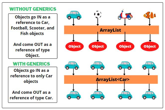 Pankaj Wadhwani on LinkedIn: #java #generics #codingbestpractices #techtips Pankaj Wadhwani on LinkedIn: #java #generics #codingbestpractices #techtips