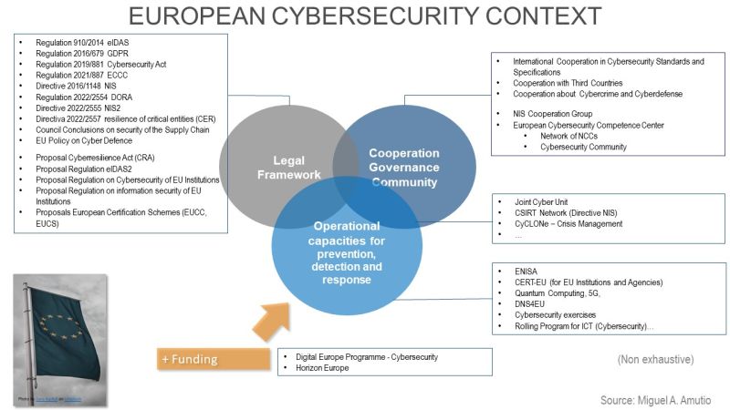 #cybersecurity #eidas #eidas2 #gdpr #eccc #nis #nis2 #dora #cer #cra # ... #cybersecurity #eidas #eidas2 #gdpr #eccc #nis #nis2 #dora #cer #cra # ...