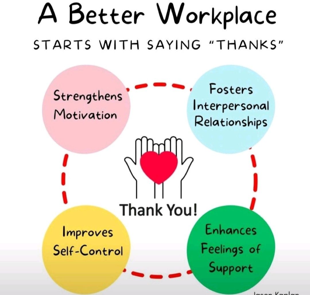 Raj Mohan P Sharma on LinkedIn: #workplaceculture Raj Mohan P Sharma on LinkedIn: #workplaceculture