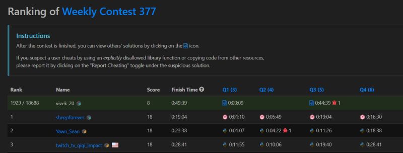 Vivek Chouhan on LinkedIn: #leetcode2023 #weeklycontest Vivek Chouhan on LinkedIn: #leetcode2023 #weeklycontest