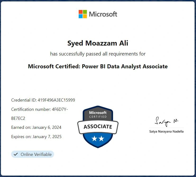 Syed Moazam Ali on LinkedIn: ALHAMDULILLAH Wanted to attempt this for ... Syed Moazam Ali on LinkedIn: ALHAMDULILLAH Wanted to attempt this for ...