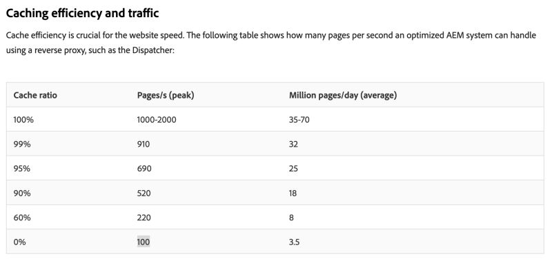 Michał Cukierman on LinkedIn: Caching plays a crucial role in ... Michał Cukierman on LinkedIn: Caching plays a crucial role in ...