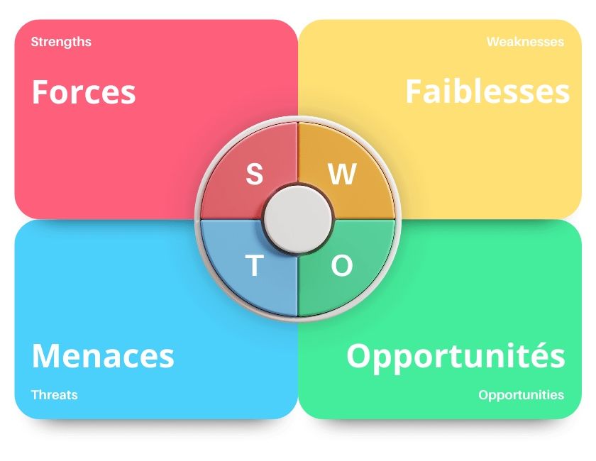 Arnold Murphy GOUANA on LinkedIn: Very practical Arnold Murphy GOUANA on LinkedIn: Very practical