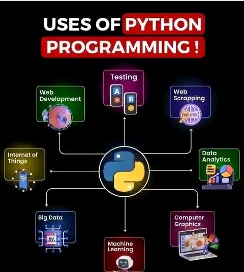 Use of python programming language Follow for more | Mayur Korde Use of python programming language Follow for more | Mayur Korde