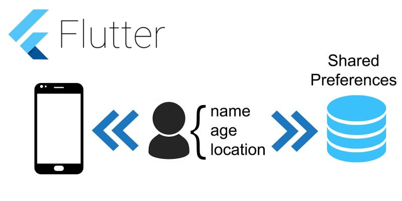 Saad Alkentar on LinkedIn: #flutter #preferences #clean_architecture #login Saad Alkentar on LinkedIn: #flutter #preferences #clean_architecture #login