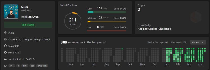 Suraj Shinde on LinkedIn: #leetcode #100daysofcode #codingchallenge # ... Suraj Shinde on LinkedIn: #leetcode #100daysofcode #codingchallenge # ...
