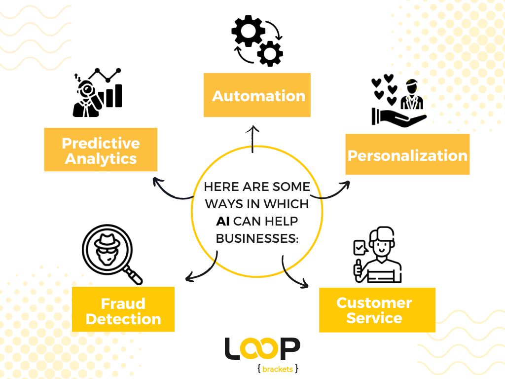 LoopBrackets Pvt. Ltd on LinkedIn: #artificialintelligence # ... LoopBrackets Pvt. Ltd on LinkedIn: #artificialintelligence # ...