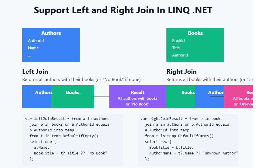 How to use Left and Right Join with LINQ in .NET | Rajesh Gondalia ... How to use Left and Right Join with LINQ in .NET | Rajesh Gondalia ...