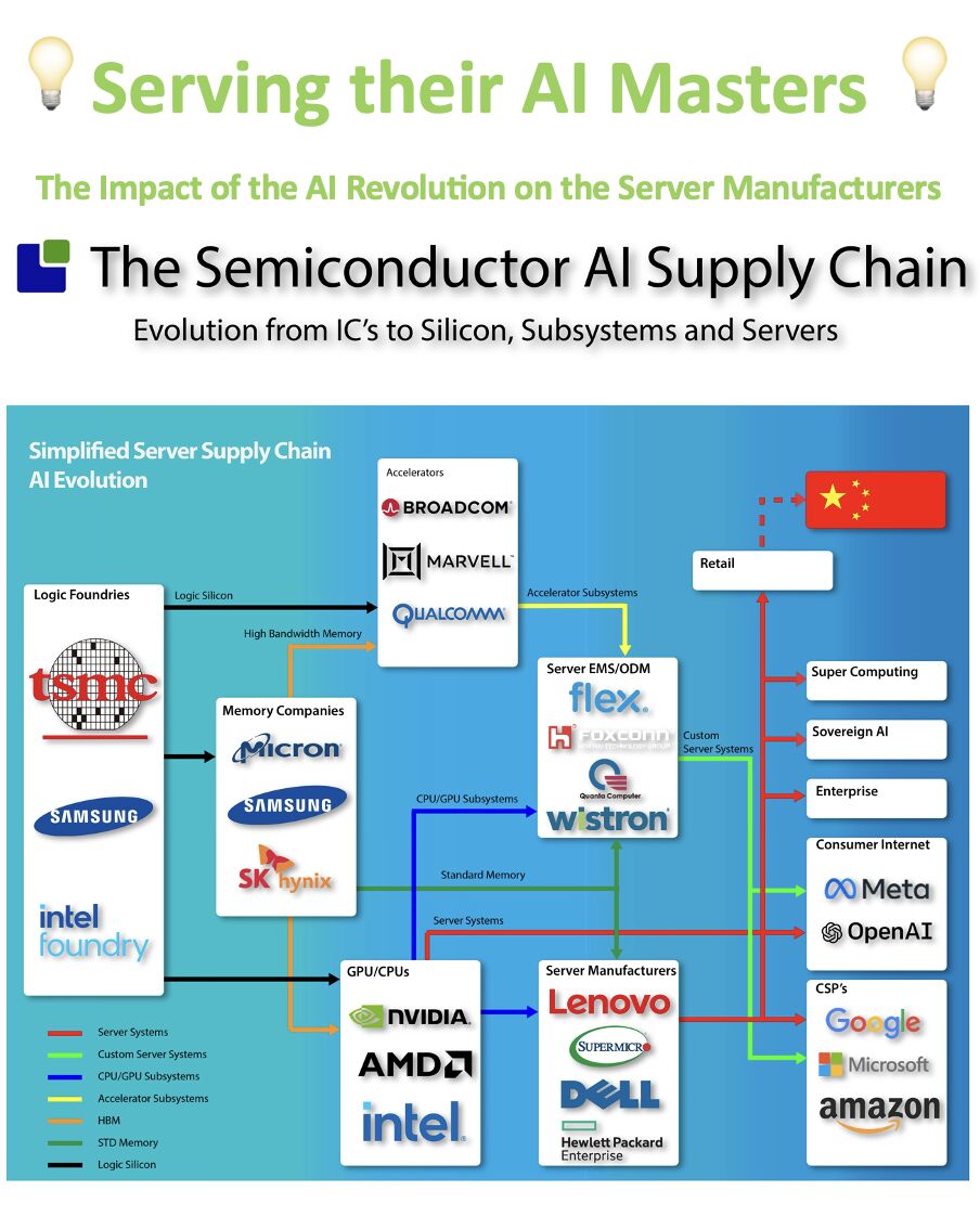 Marco Mezger on LinkedIn: #ai #server #manufacturers #semiconductor # ... Marco Mezger on LinkedIn: #ai #server #manufacturers #semiconductor # ...