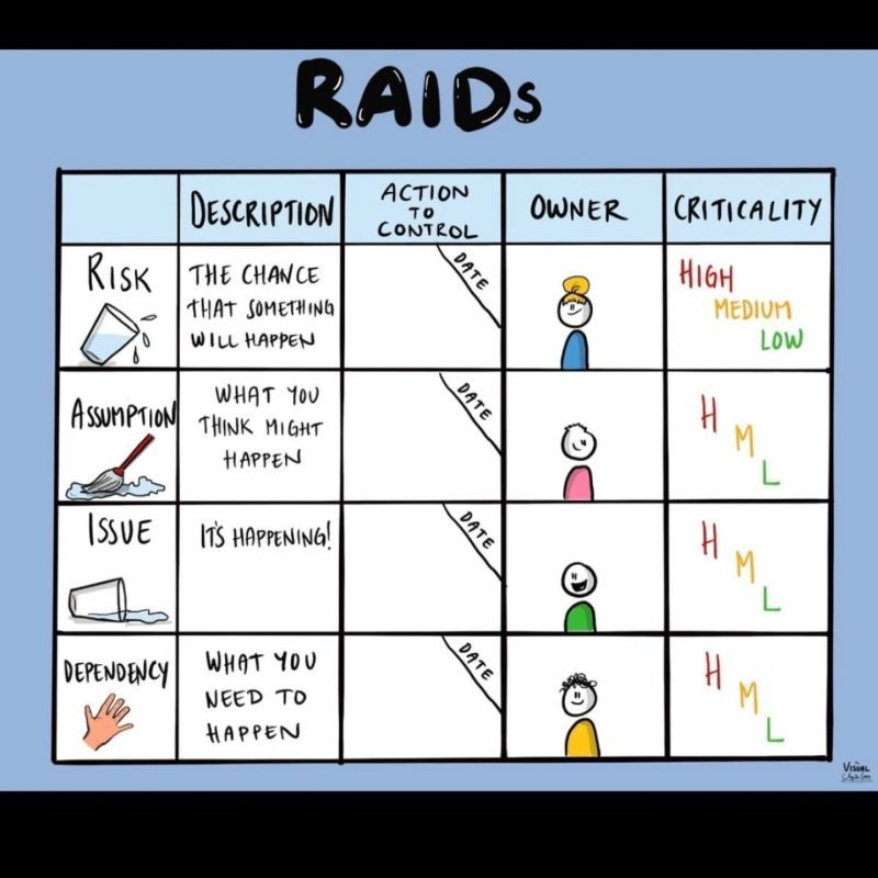 S.A Bagani, PMP® on LinkedIn: A new valuable addition: the RAID ... S.A Bagani, PMP® on LinkedIn: A new valuable addition: the RAID ...