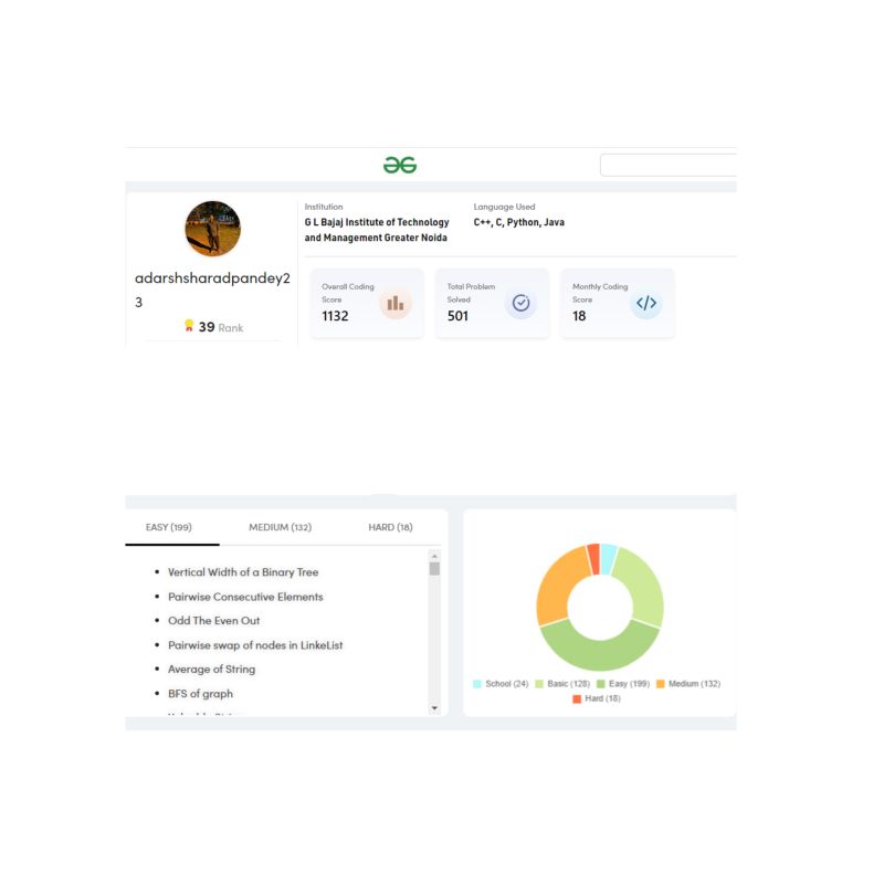 Adarsh Sharad Pandey on LinkedIn: #geeksforgeeks #coding # ... Adarsh Sharad Pandey on LinkedIn: #geeksforgeeks #coding # ...