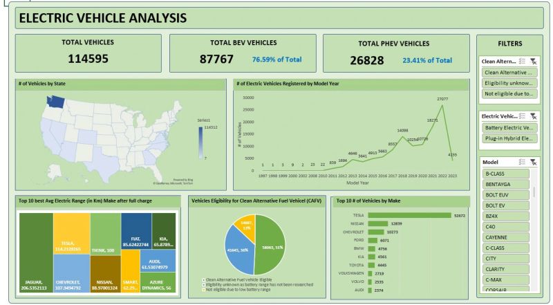 Lakshya Sikri 📊 on LinkedIn: #dataanalysis #excel #businessintelligence ... Lakshya Sikri 📊 on LinkedIn: #dataanalysis #excel #businessintelligence ...