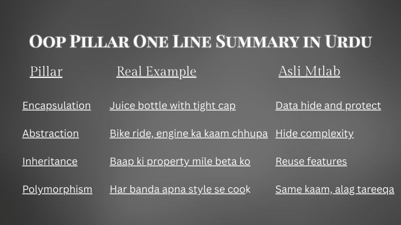 #oop #programming #softwaredevelopment #tech #coding #learning… | Asif ... #oop #programming #softwaredevelopment #tech #coding #learning… | Asif ...