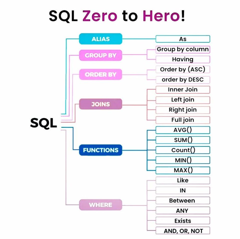 Arbaz Asif on LinkedIn: #sql #sqlserver #postgresql #postgres #sqlskills Arbaz Asif on LinkedIn: #sql #sqlserver #postgresql #postgres #sqlskills