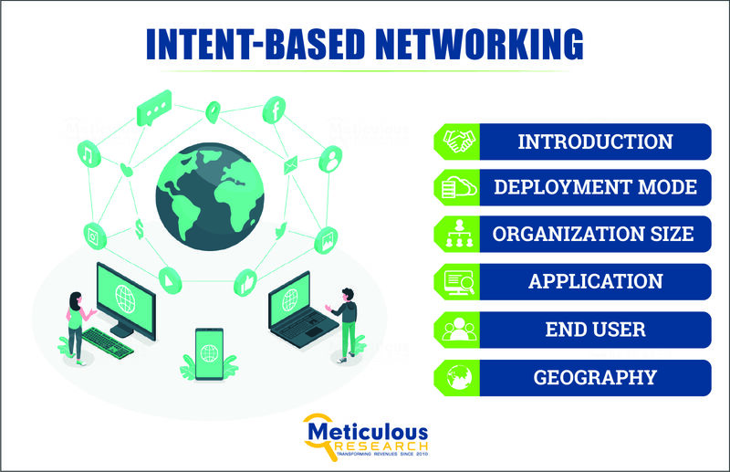 A Guide to Intelligent Networking (IBN) | Pawan Shinde posted on the ... A Guide to Intelligent Networking (IBN) | Pawan Shinde posted on the ...