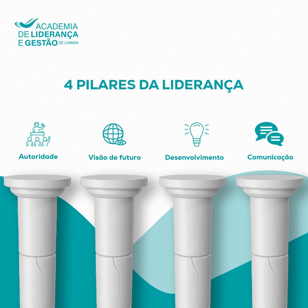 Academia de Liderança e Gestão de Luanda no LinkedIn: Construa uma ... Academia de Liderança e Gestão de Luanda no LinkedIn: Construa uma ...