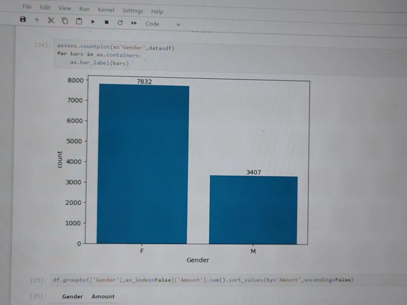 Sakshi Ray on LinkedIn: #datascience #python #pandas #datavisualization ... Sakshi Ray on LinkedIn: #datascience #python #pandas #datavisualization ...
