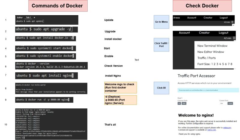 Sanjay Kumar Kashyap on LinkedIn: Learn Docker What is Docker? Docker ... Sanjay Kumar Kashyap on LinkedIn: Learn Docker What is Docker? Docker ...