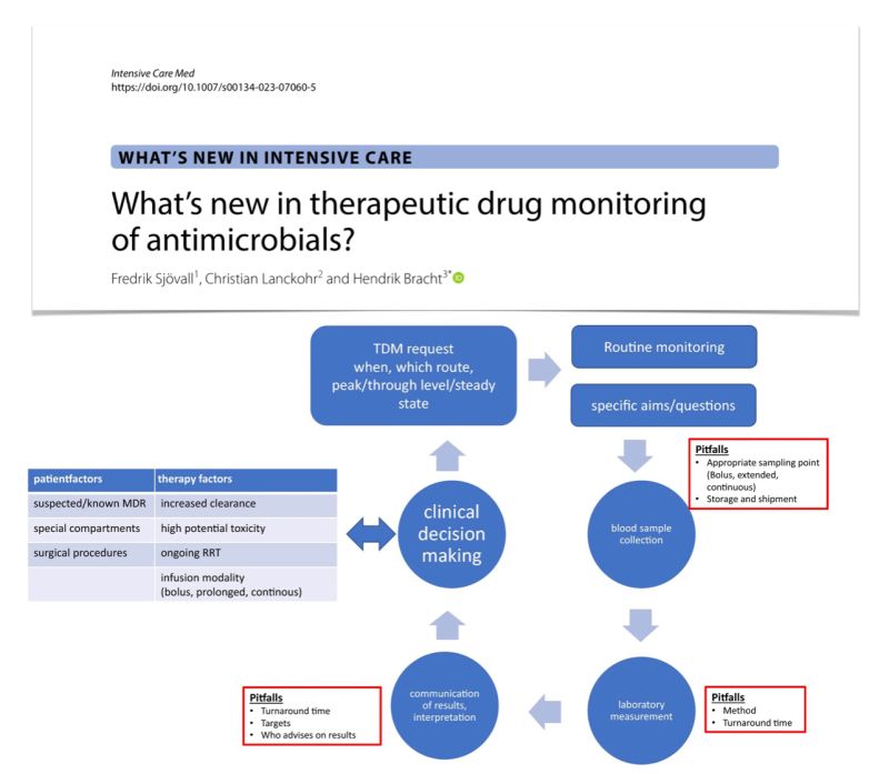 Marta Velia Antonini على LinkedIn: #icu #foamcc Marta Velia Antonini على LinkedIn: #icu #foamcc