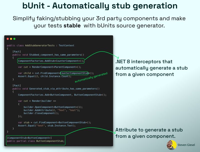 Blazor Unit tests with bUnit generators | Steven Giesel posted on the ... Blazor Unit tests with bUnit generators | Steven Giesel posted on the ...