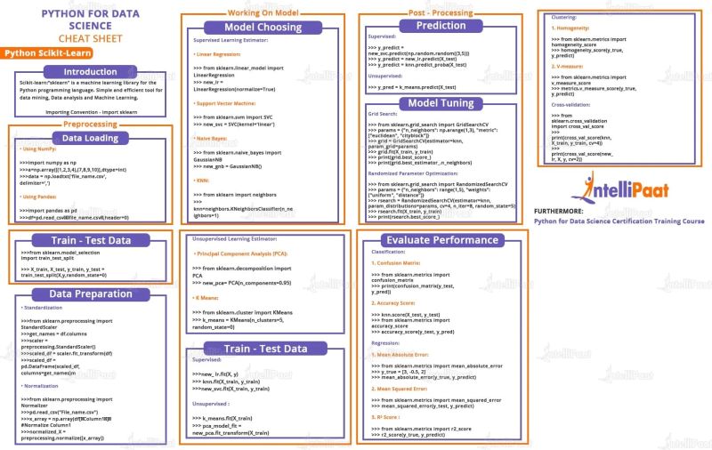 Himanshu Chaudhary on LinkedIn: #python #programmingchallenge # ... Himanshu Chaudhary on LinkedIn: #python #programmingchallenge # ...