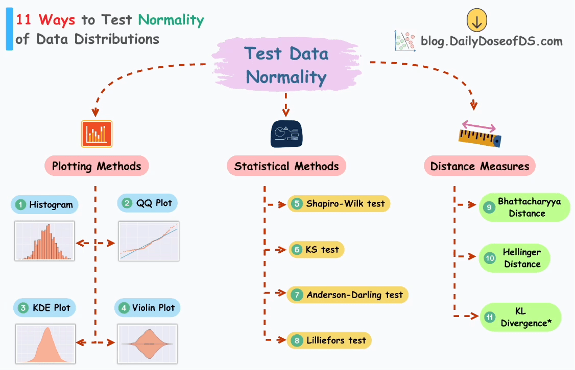Daily Dose of Data Science on LinkedIn: #machinelearning #datascience Daily Dose of Data Science on LinkedIn: #machinelearning #datascience