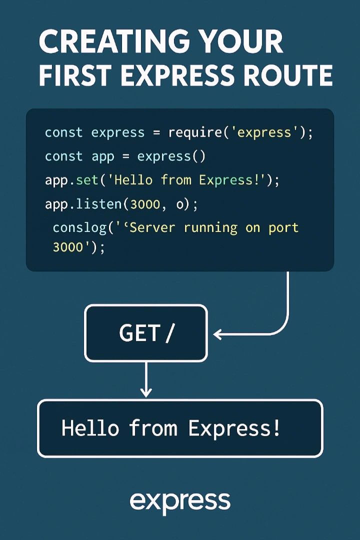 #nodejs #expressjs #backenddev #webdevelopment #restapi #30daysofnodejs ... #nodejs #expressjs #backenddev #webdevelopment #restapi #30daysofnodejs ...