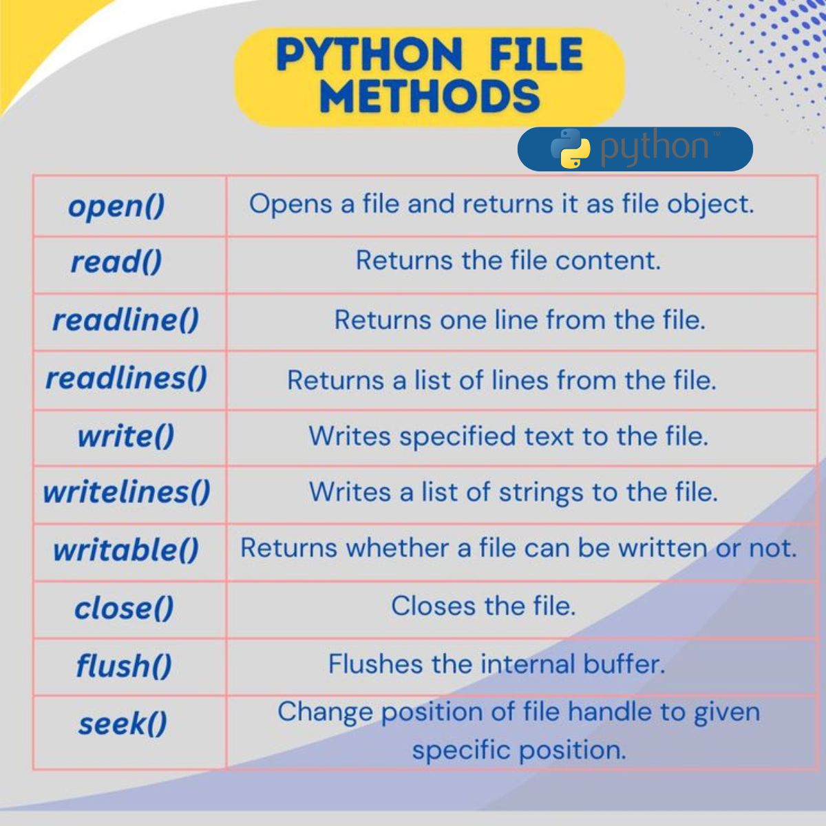 Rimsha Kaneez on LinkedIn: #python #programming #coding #datascience # ... Rimsha Kaneez on LinkedIn: #python #programming #coding #datascience # ...