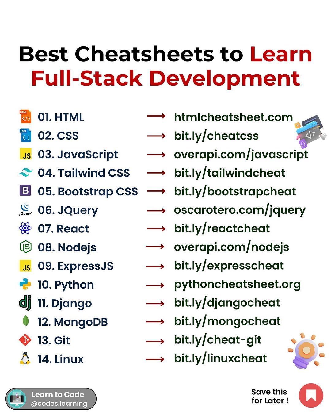 Sanskaar Singh on LinkedIn: #fullstackdevelopment #webdevelopment # ... Sanskaar Singh on LinkedIn: #fullstackdevelopment #webdevelopment # ...