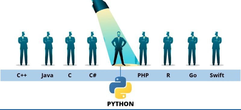 Saurabh Pal on LinkedIn: #python #programming #developer #coding # ... Saurabh Pal on LinkedIn: #python #programming #developer #coding # ...