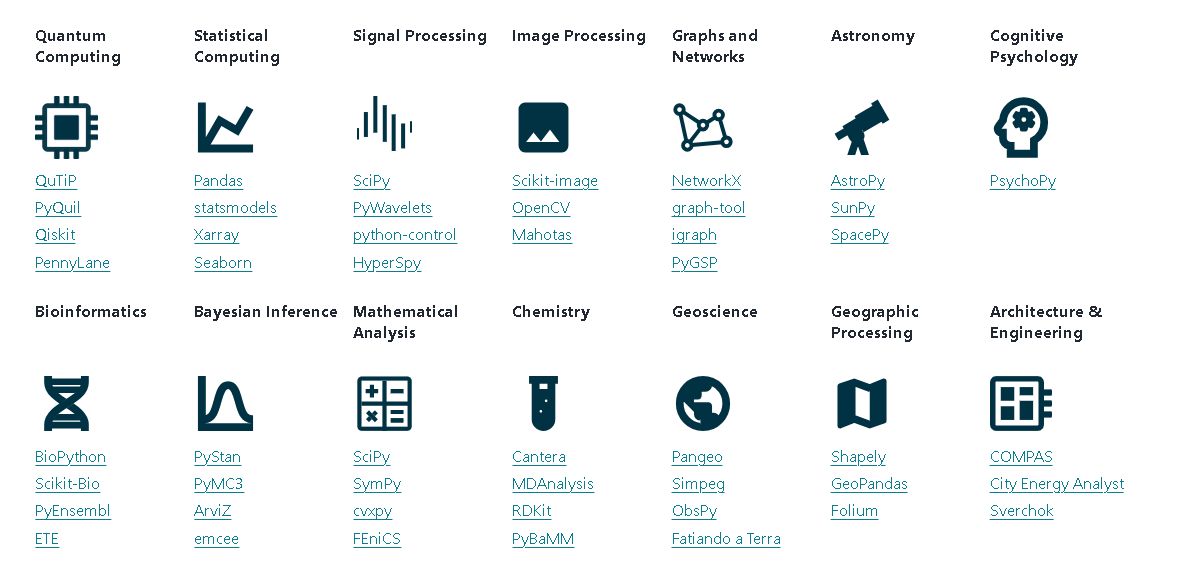 Rajkumar Sinha on LinkedIn: NumPy forms the basis of powerful machine ... Rajkumar Sinha on LinkedIn: NumPy forms the basis of powerful machine ...